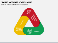 Secure Software Development PowerPoint and Google Slides Template - PPT ...