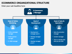 Ecommerce Organizational Structure PowerPoint and Google Slides Template - PPT Slides