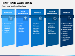 Healthcare Value Chain PowerPoint and Google Slides Template - PPT Slides