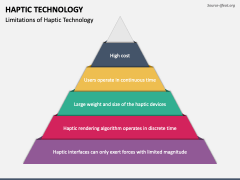 Haptic Technology PowerPoint and Google Slides Template - PPT Slides