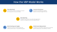 Value-Based Payment (VBP) PowerPoint and Google Slides Template - PPT ...