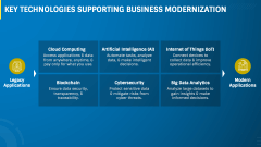 Business Modernization PowerPoint and Google Slides Template - PPT Slides