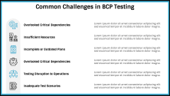 Business Continuity Plan Testing (BCP Testing) PowerPoint and Google ...