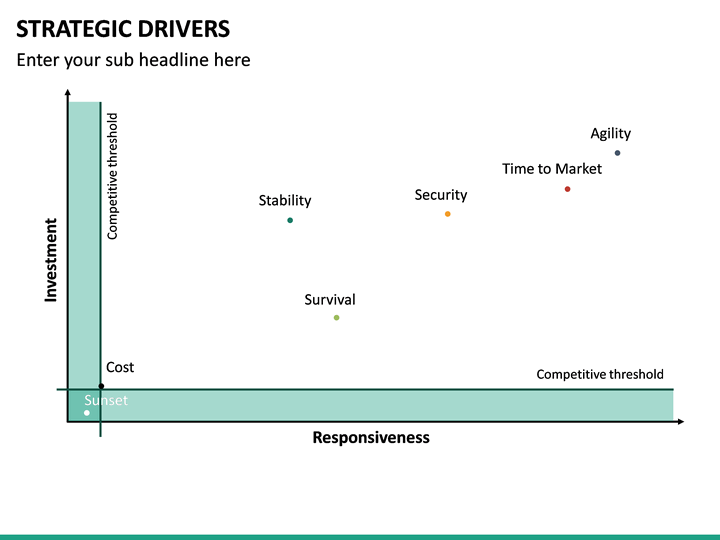 Strategic Drivers PowerPoint Template | SketchBubble