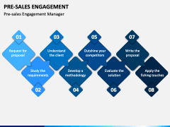 Pre-Sales Engagement PowerPoint and Google Slides Template - PPT Slides