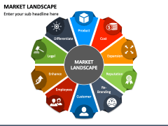 Market Landscape PowerPoint and Google Slides Template - PPT Slides