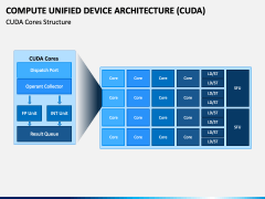 Compute Unified Device Architecture (CUDA) PowerPoint and Google Slides Template