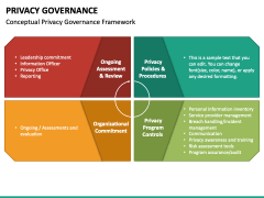 Privacy Governance PowerPoint and Google Slides Template - PPT Slides