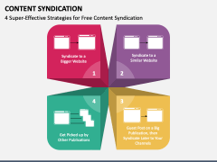 Content Syndication PowerPoint and Google Slides Template - PPT Slides