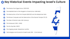 Free - Culture of Israel PowerPoint and Google Slides Template - PPT Slides