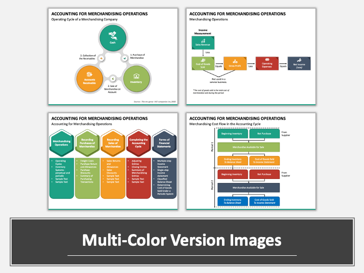 Accounting for Merchandising Operations PowerPoint and Google Slides ...
