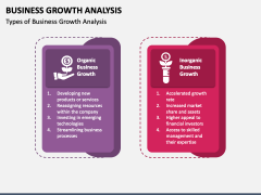 Business Growth Analysis PowerPoint and Google Slides Template - PPT Slides