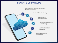 DataOps PowerPoint and Google Slides Template - PPT Slides