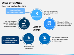 Cycle of Change PowerPoint and Google Slides Template - PPT Slides