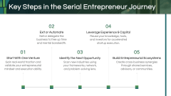 Serial Entrepreneur PowerPoint and Google Slides Template - PPT Slides