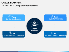 Career Readiness PowerPoint and Google Slides Template - PPT Slides