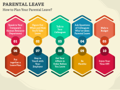 Parental Leave PowerPoint and Google Slides Template - PPT Slides