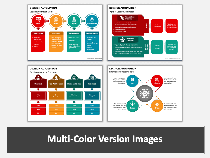 Decision Automation PowerPoint and Google Slides Template - PPT Slides