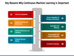 Continuous Machine Learning (CML) PowerPoint and Google Slides Template - PPT Slides