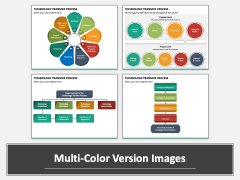 Technology Transfer Process PowerPoint and Google Slides Template - PPT ...
