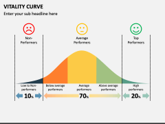 Vitality Curve PowerPoint and Google Slides Template - PPT Slides