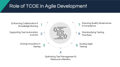 TCoE in Agile PowerPoint and Google Slides Template - PPT Slides