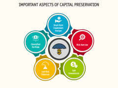 Capital Preservation PowerPoint and Google Slides Template - PPT Slides
