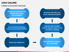 Cold Calling PowerPoint and Google Slides Template - PPT Slides