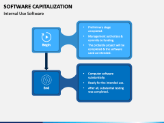 Software Capitalization PowerPoint and Google Slides Template - PPT Slides