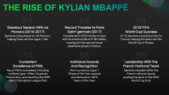 Free - Kylian Mbappe Presentation for PowerPoint and Google Slides ...