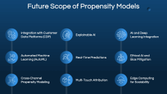 Propensity Model PowerPoint and Google Slides Template - PPT Slides