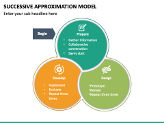 Successive Approximation Model PowerPoint and Google Slides Template ...