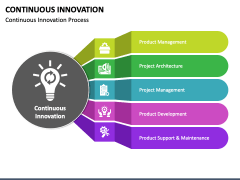 Continuous Innovation PowerPoint and Google Slides Template - PPT Slides