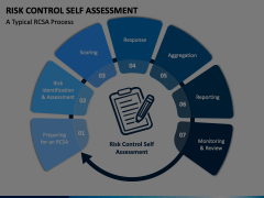 Risk Control Self Assessment PowerPoint and Google Slides Template ...