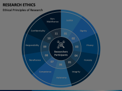 Research Ethics PowerPoint and Google Slides Template - PPT Slides