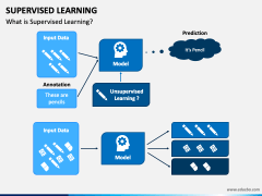 Supervised Learning PowerPoint and Google Slides Template - PPT Slides