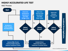 Highly Accelerated Life Test PowerPoint and Google Slides Template ...