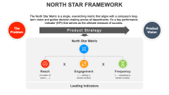 North Star Framework PowerPoint and Google Slides Template - PPT Slides