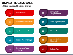 Business Process Change PowerPoint and Google Slides Template - PPT Slides