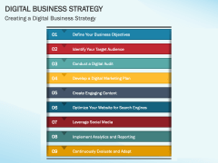 Digital Business Strategy PowerPoint and Google Slides Template - PPT ...
