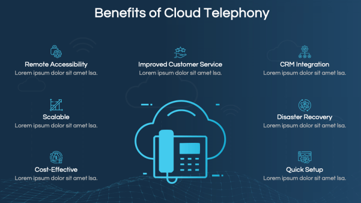 Cloud Telephony PowerPoint and Google Slides Template - PPT Slides