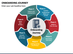 Onboarding Journey PowerPoint and Google Slides Template - PPT Slides