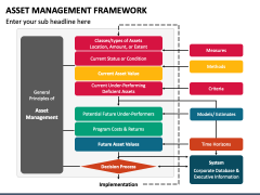 Asset Management Framework PowerPoint and Google Slides Template - PPT ...