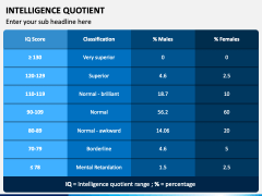 Intelligence Quotient (IQ) PowerPoint and Google Slides Template - PPT ...