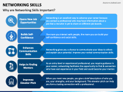 Networking Skills PowerPoint and Google Slides Template - PPT Slides