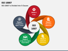 ISO 10007 PowerPoint and Google Slides Template - PPT Slides