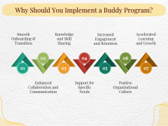 Buddy Program PowerPoint and Google Slides Template - PPT Slides