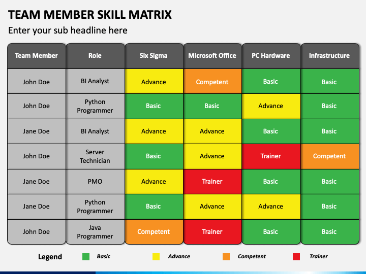 Team Member Skill Matrix for PowerPoint and Google Slides - PPT Slides