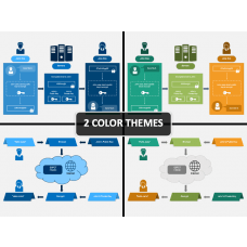 Data Encryption PowerPoint Template - PPT Slides