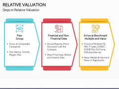 Relative Valuation PowerPoint and Google Slides Template - PPT Slides